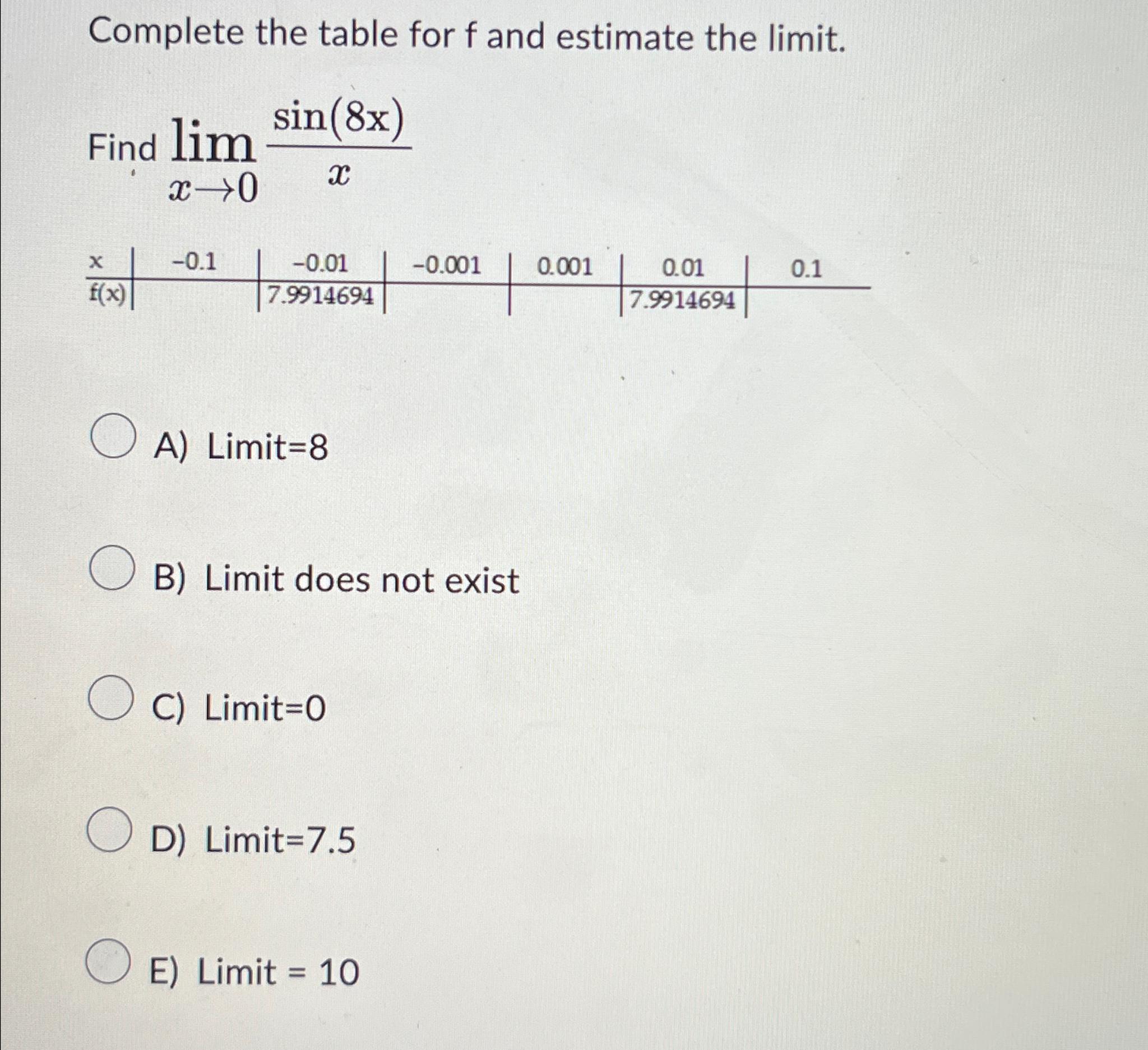 Solved Complete the table for f ﻿and estimate the limit.Find | Chegg.com
