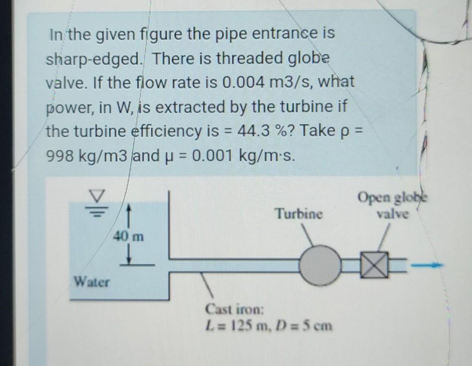 Solved In the given figure the pipe entrance is sharp-edged. | Chegg.com