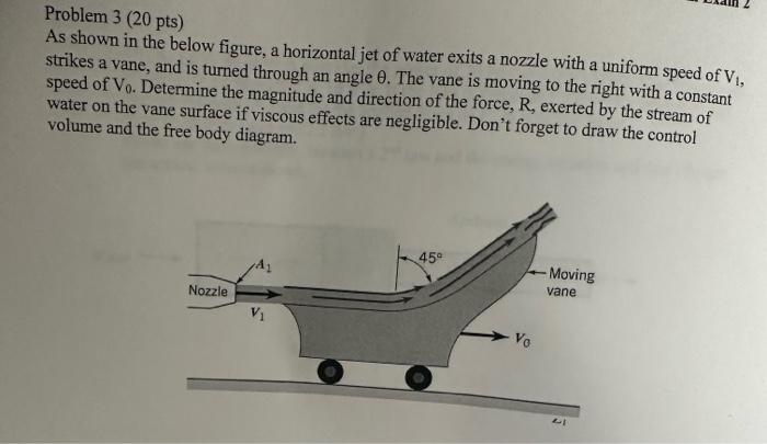 Solved Problem 3 ( 20 pts) As shown in the below figure, a | Chegg.com