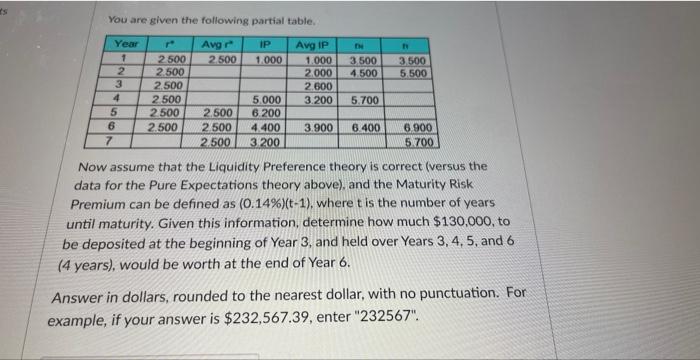 Solved You are given the following partial table. Now assume | Chegg.com
