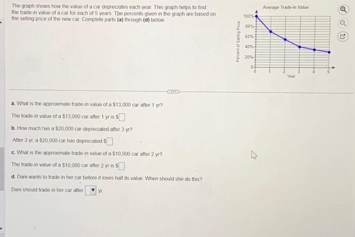 Solved The graph shows how the value of a car depreciates | Chegg.com