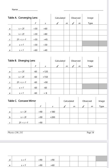 Table A. Converging Lens Calculated Observed Image F | Chegg.com