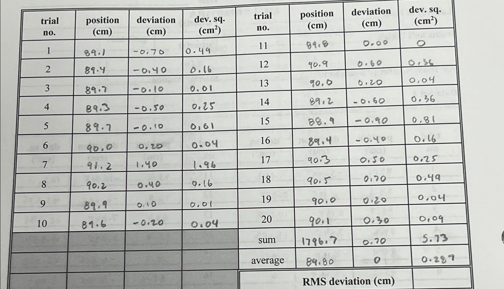 Based on the information provided, find the RMS | Chegg.com