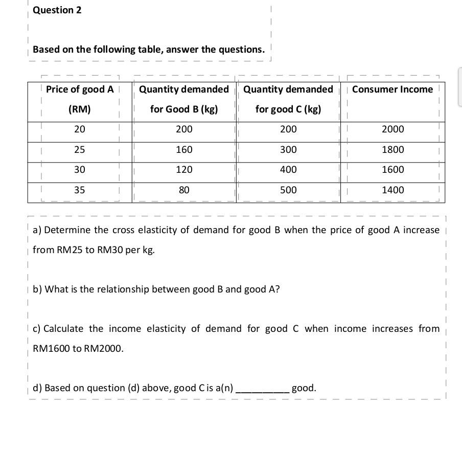 Solved Based on the following table, answer the questions. | Chegg.com