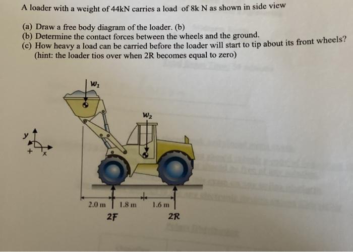 Solved A loader with a weight of 44kN carries a load of 8k N | Chegg.com