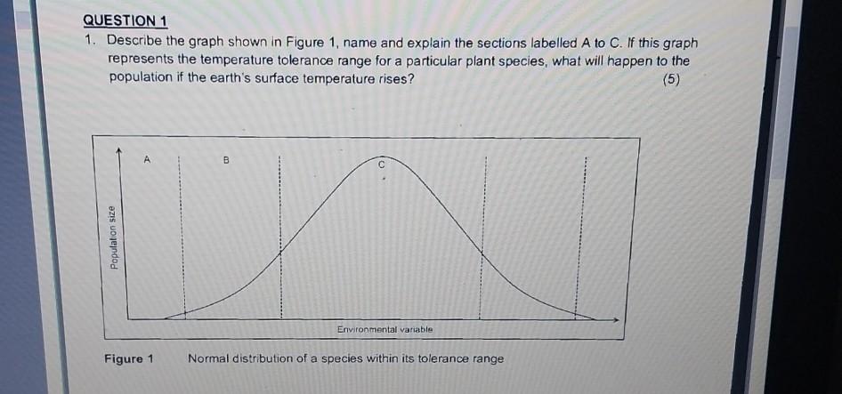 Solved QUESTION 1 1. Describe the graph shown in Figure 1, | Chegg.com