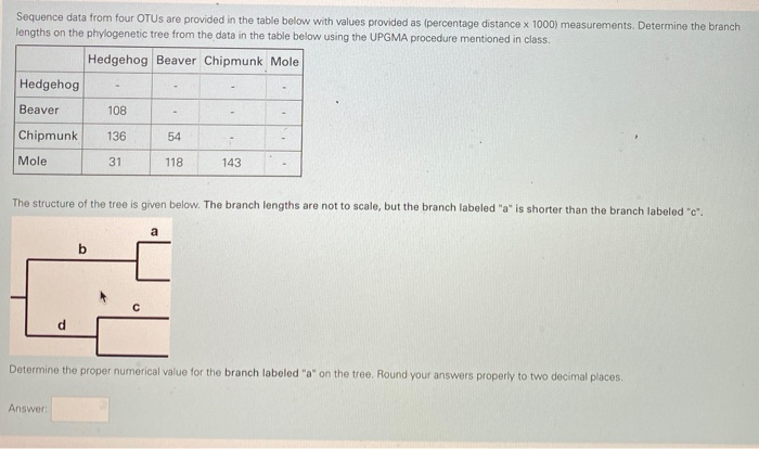 Sequence data from four OTUs are provided in the | Chegg.com