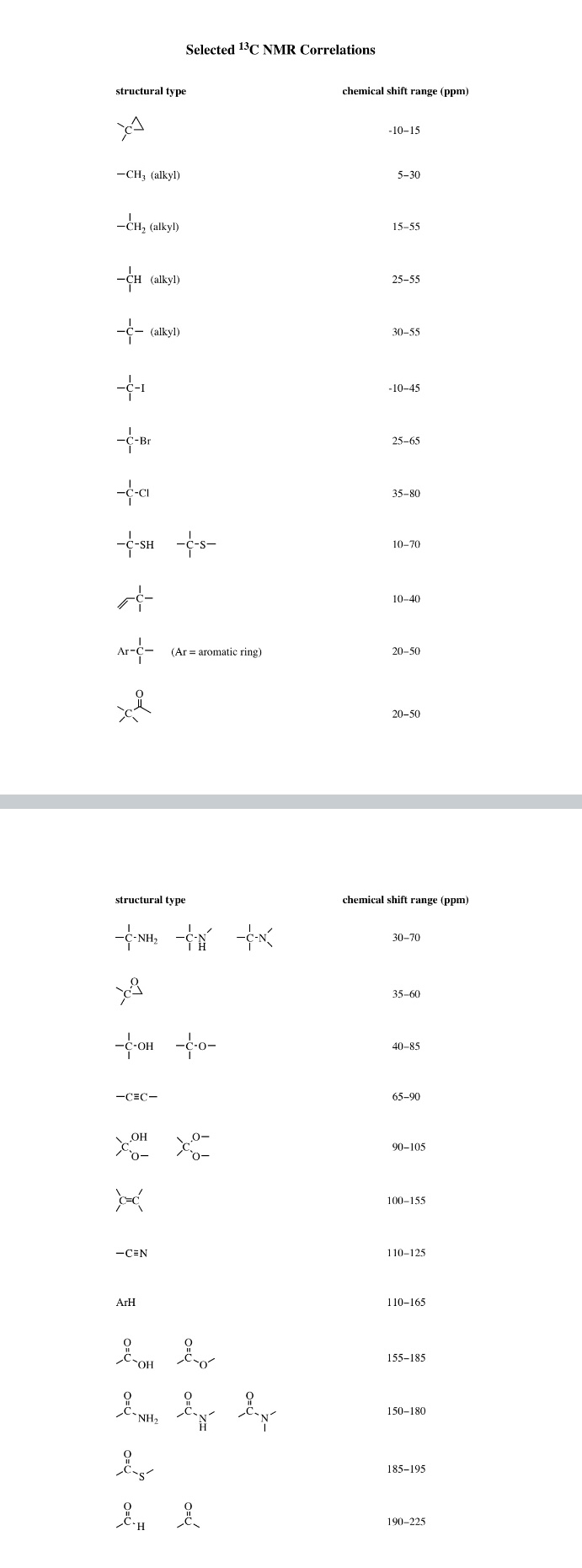 Label the 13C ﻿NMR chemical shift | Chegg.com