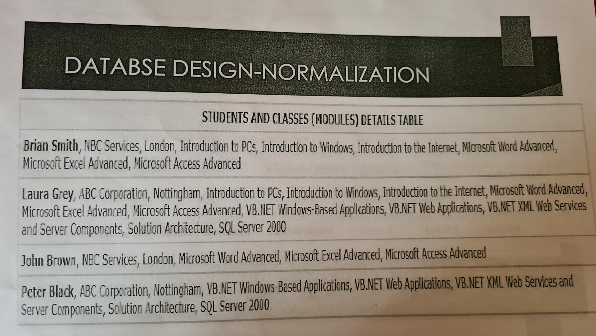 Solved DATABSE DESIGN-NORMALIZATIONSTUDENTS AND CLASSES | Chegg.com
