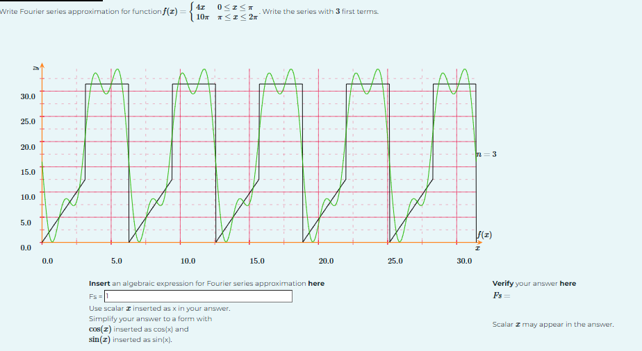 Solved Write Fourier series approximation for function | Chegg.com
