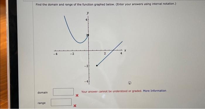 Solved Find the domain and range of the function graphed | Chegg.com