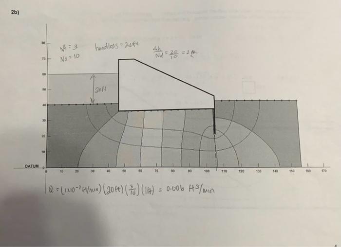 Solved Find the uplifts pressures, and the uplift force | Chegg.com