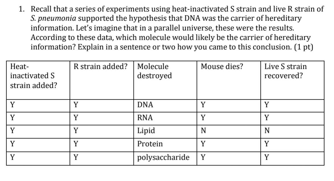 Solved 1. Recall that a series of experiments using | Chegg.com