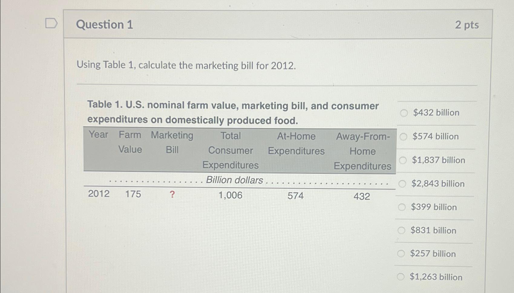 Solved Question 12 ﻿ptsUsing Table 1, ﻿calculate the | Chegg.com