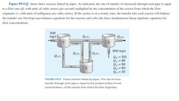 Solved Figure P9.99 shows three reactors linked boy pipes. | Chegg.com