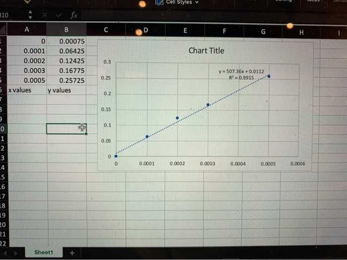 Solved Calculate Sy (standard deviation of y) given the | Chegg.com