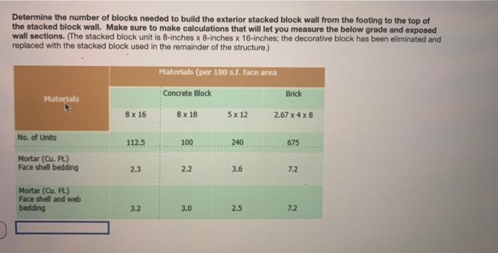 Solved Determine the number of blocks needed to build the | Chegg.com
