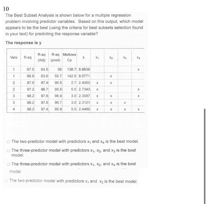 Solved 10 The Best Subset Analysis is shown below for a | Chegg.com