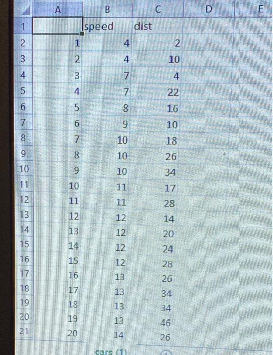 Solved Use the cars data set. Run a simple linear regression | Chegg.com