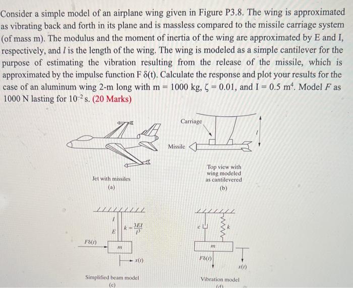 Solved Consider a simple model of an airplane wing given in | Chegg.com