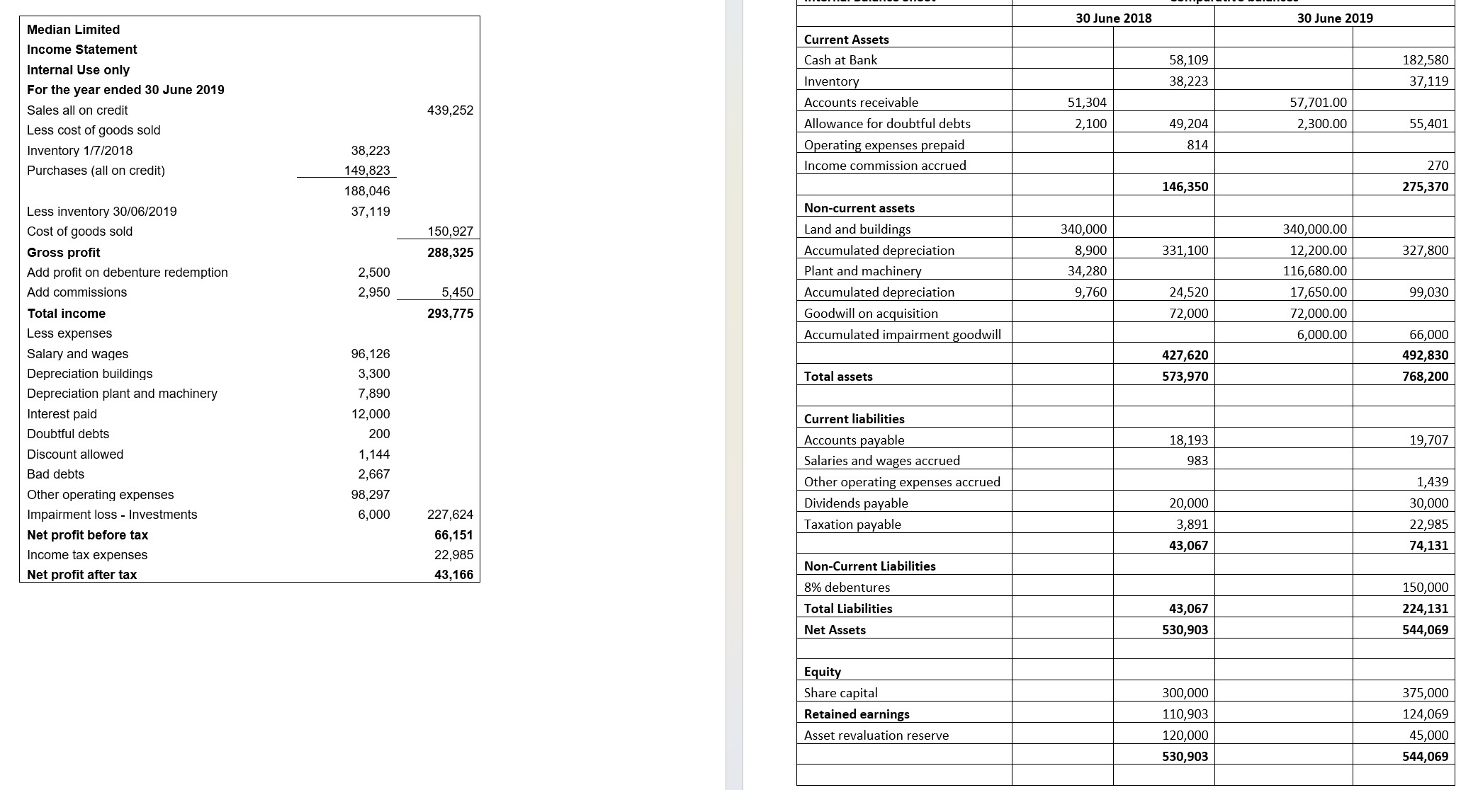 [Solved]: I need help witht he following: Working papers
