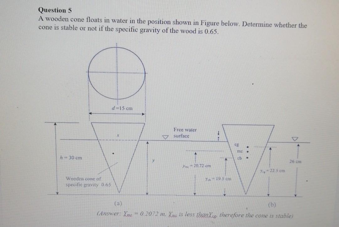 Solved Question 5 A wooden cone floats in water in the | Chegg.com
