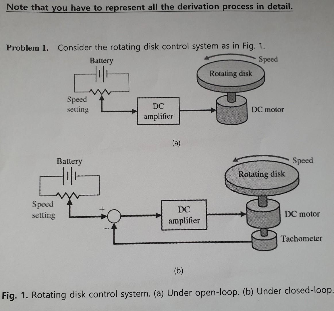 Solved Note that you have to represent all the derivation | Chegg.com
