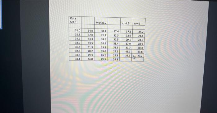 Solved StA2023 Application: Sample Data. Statistics, and the | Chegg.com