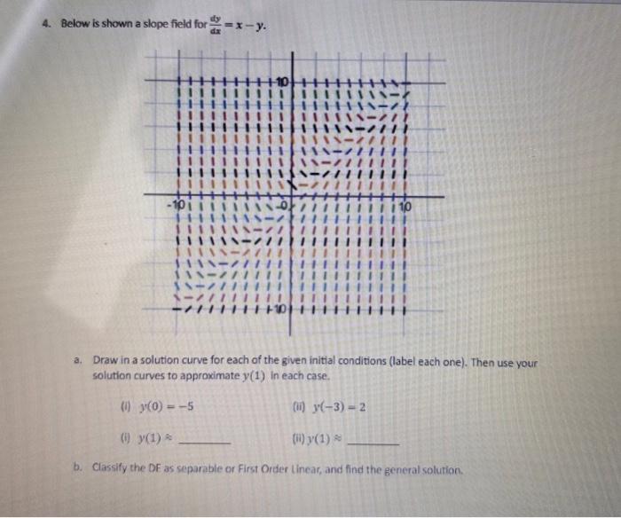 4. Below is shown a slope field for dxdy=x−y. a. Draw | Chegg.com