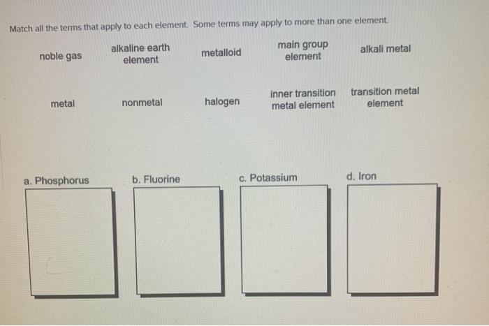Solved Match all the terms that apply to each element. Some | Chegg.com