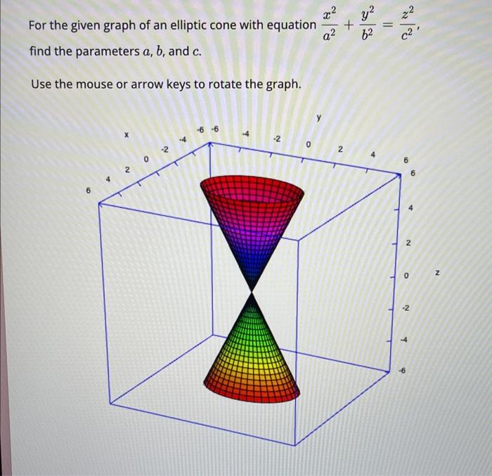 Solved For the given graph of an elliptic cone with equation | Chegg.com