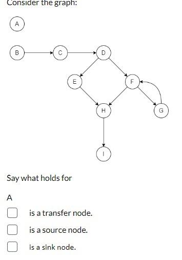 Solved Say what holds for A is a transfer node. is a source | Chegg.com