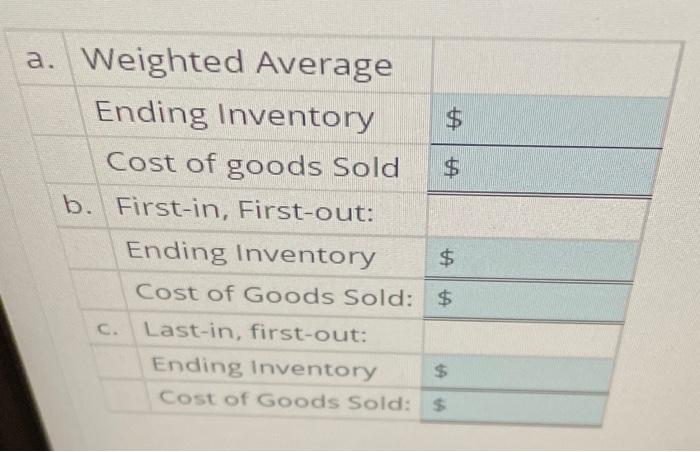 Solved Inventory Costing Methods - Periodic Method; Fortune | Chegg.com