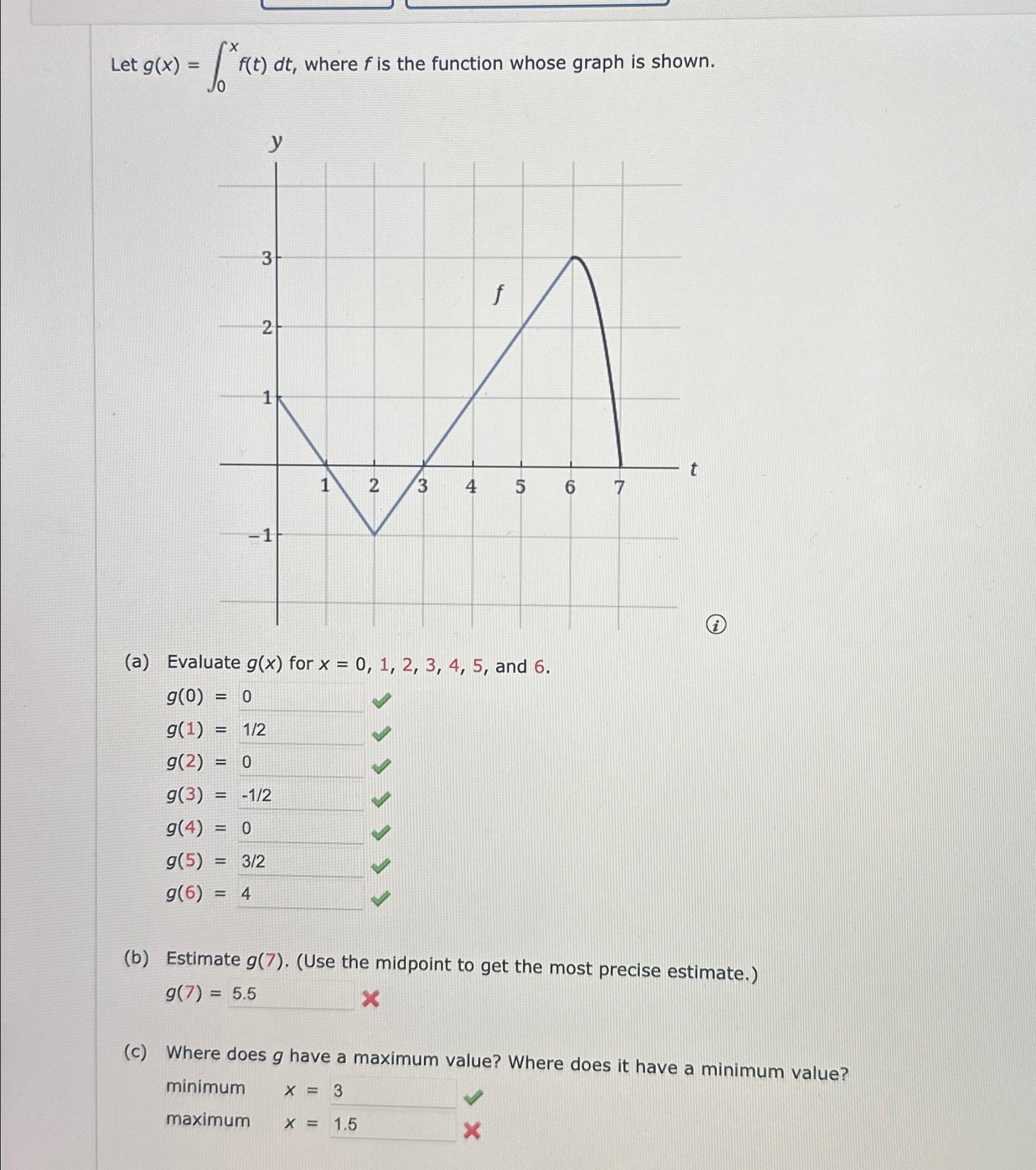 Solved Let g(x)=∫0xf(t)dt, ﻿where f ﻿is the function whose | Chegg.com