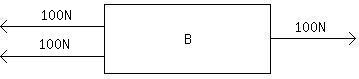 Solved Two blocks, A and B, are being pulled to theright | Chegg.com