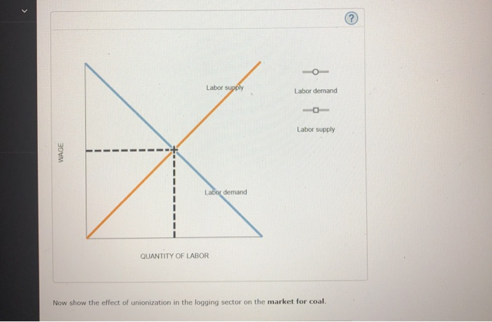 Solved 5. Effect of unionization on local markets Consider a | Chegg.com