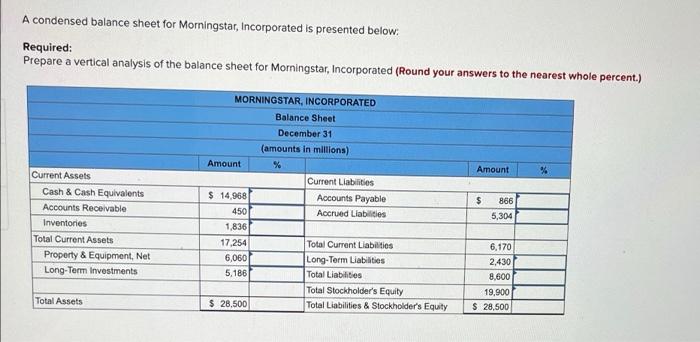 Solved A condensed balance sheet for Morningstar, | Chegg.com