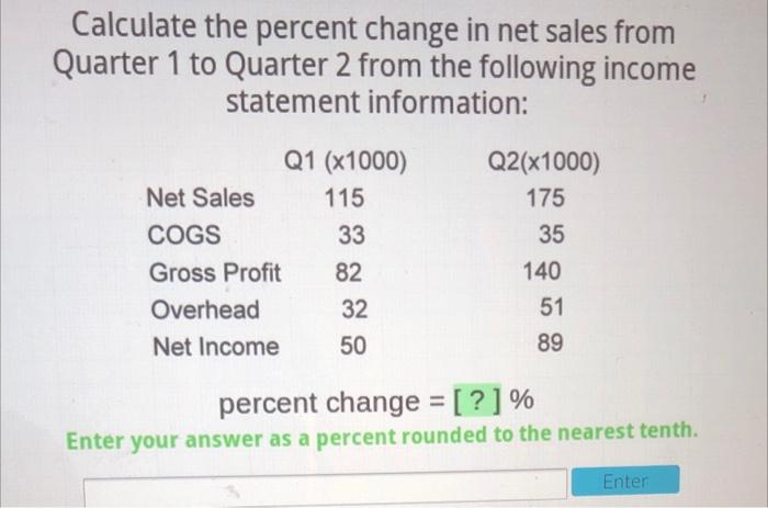 Solved Calculate the percent change in net sales from | Chegg.com