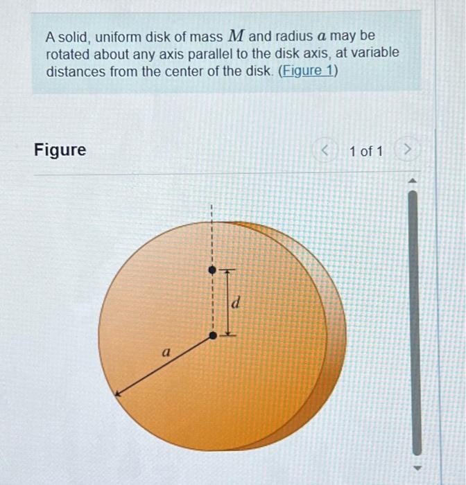 Solved A solid, uniform disk of mass M and radius a may be | Chegg.com
