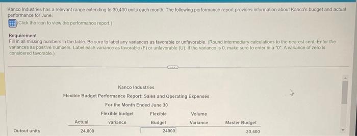 Solved Kanco Industries has a telovant range extending to | Chegg.com