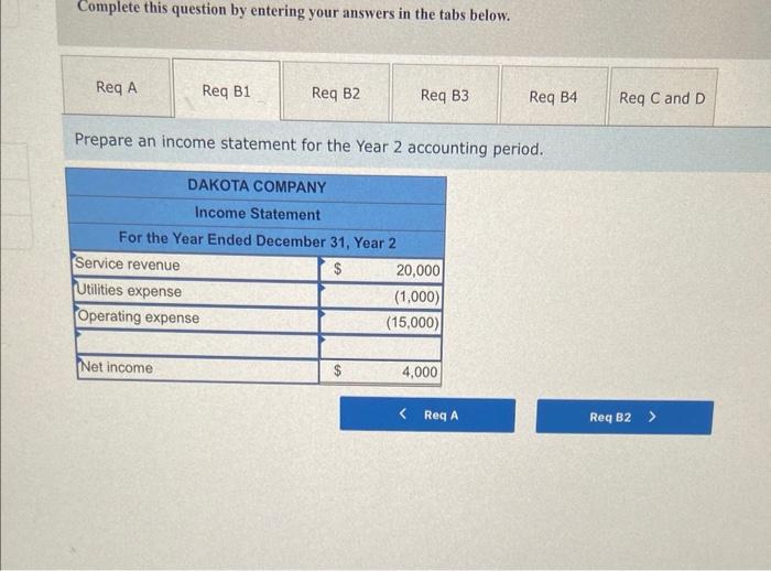 Solved Required: a. The January 1, Year 2, account balances | Chegg.com