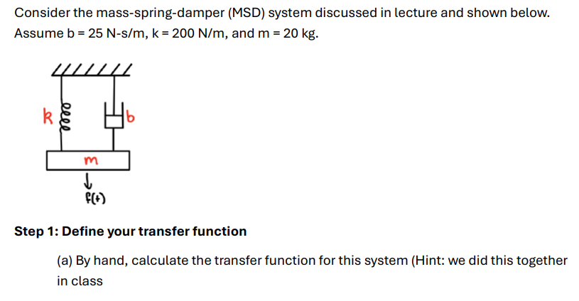 Solved Consider the mass-spring-damper (MSD) ﻿system | Chegg.com