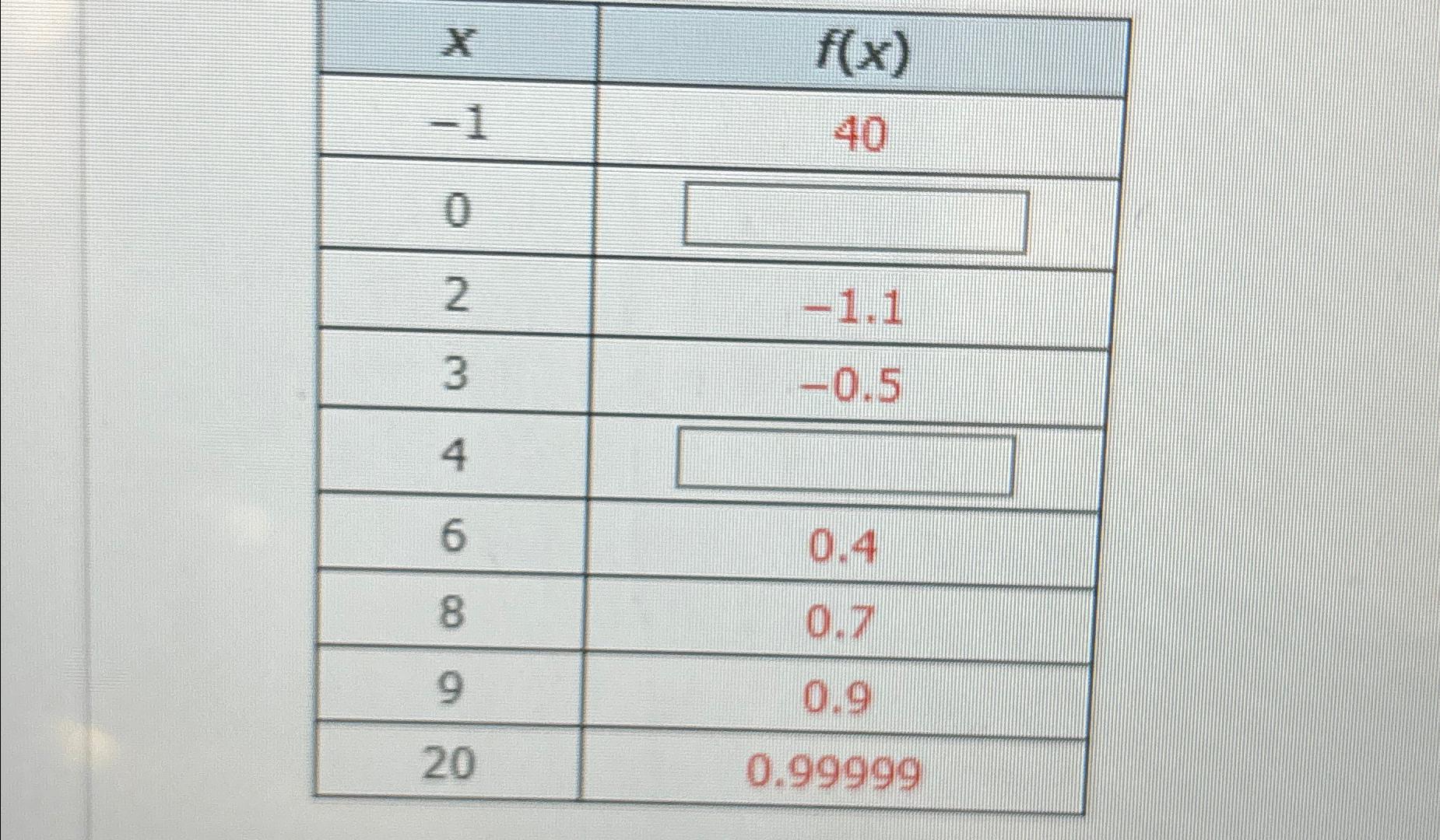 \table[[x,f(x) | Chegg.com