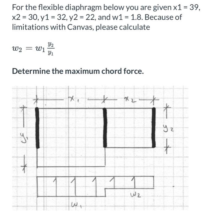 Solved For the flexible diaphragm below you are given ×1=39, | Chegg.com