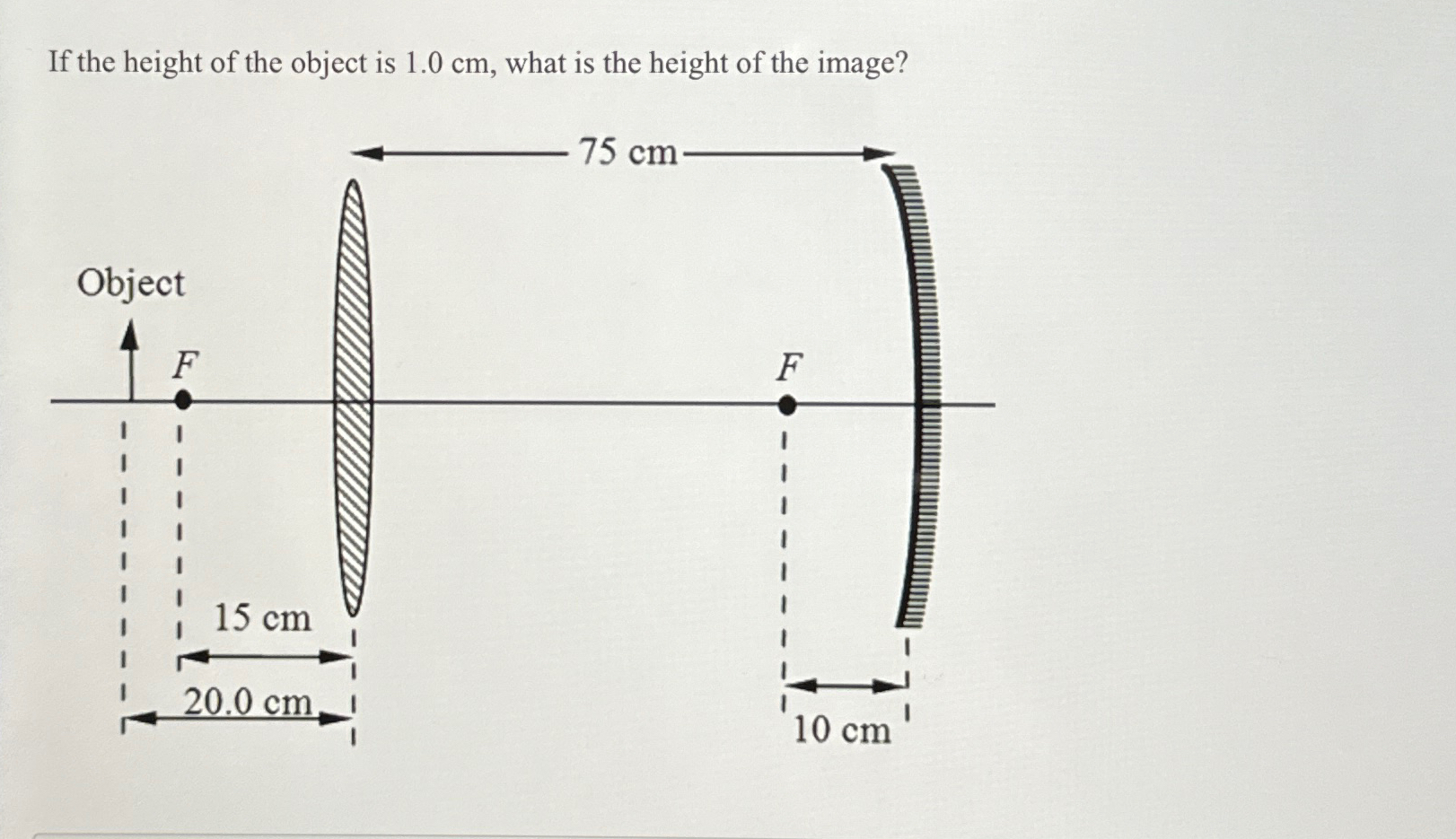 Solved If the height of the object is 1.0cm, ﻿what is the | Chegg.com