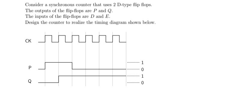 Solved Consider a synchronous counter that uses 2 D-type | Chegg.com Solved Consider a synchronous counter that uses 2 D-type | Chegg.com