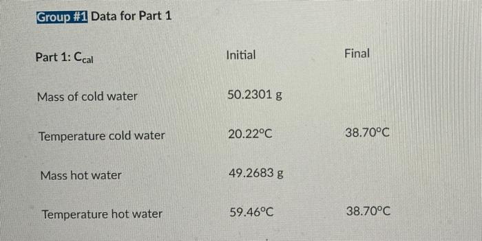 Solved Group #1 Data for Part 1 Part 1: Ccal Initial Final | Chegg.com