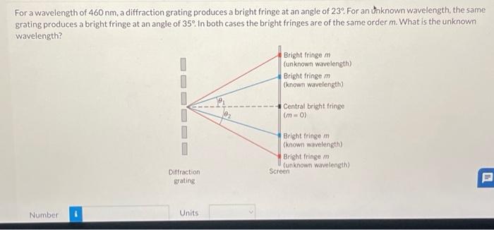 Solved For a wavelength of 460 nm, a diffraction grating | Chegg.com