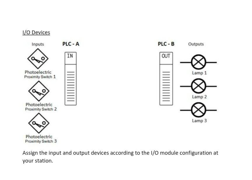Solved Design a PLC program that will execute automated | Chegg.com