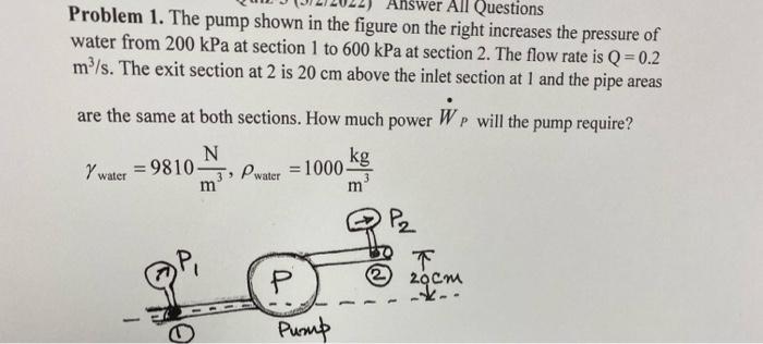 Solved Answer All Questions Problem 1. The pump shown in the | Chegg.com
